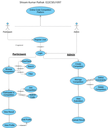 Online code Competition Platform | Visual Paradigm User-Contributed ...